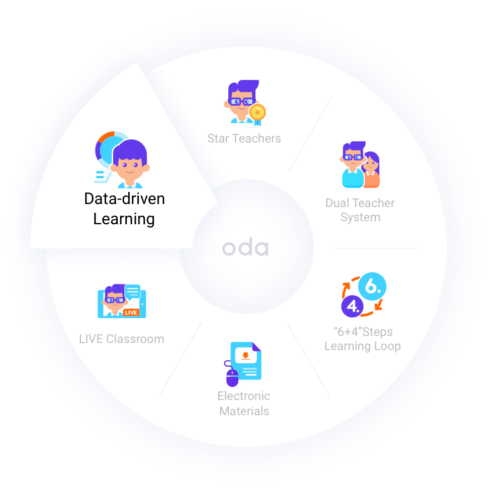 Oda Class - Best LIVE Learning App for Class1-10,CBSE NCERT,LIVE Class