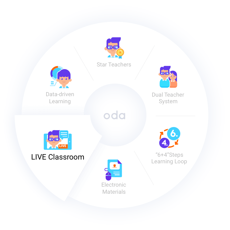 Oda Class - Best LIVE Learning App for Class1-10,CBSE NCERT,LIVE Class