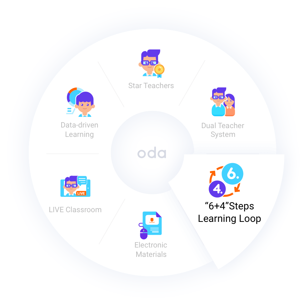 Oda Class - Best LIVE Learning App for Class1-10,CBSE NCERT,LIVE Class
