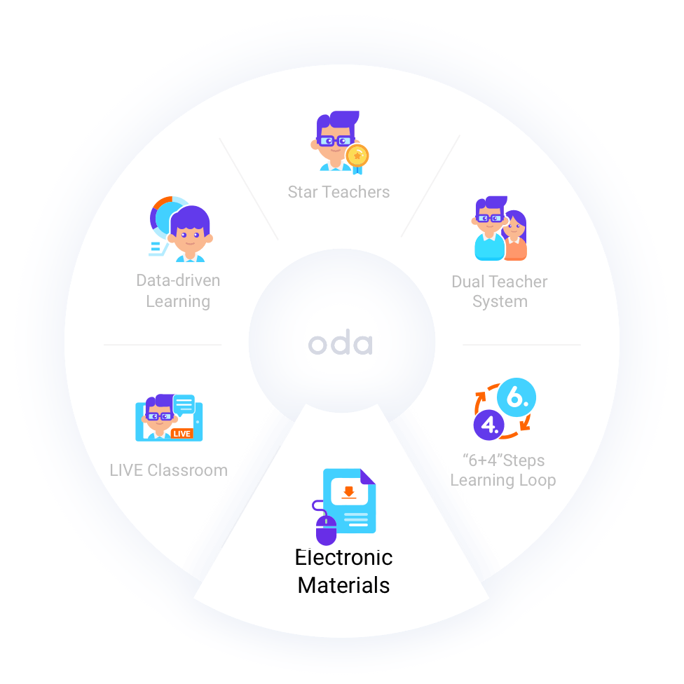 Oda Class - Best LIVE Learning App for Class1-10,CBSE NCERT,LIVE Class