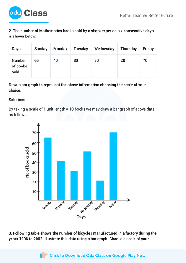 NCERT Solutions for Class 6 Maths Chapter 9